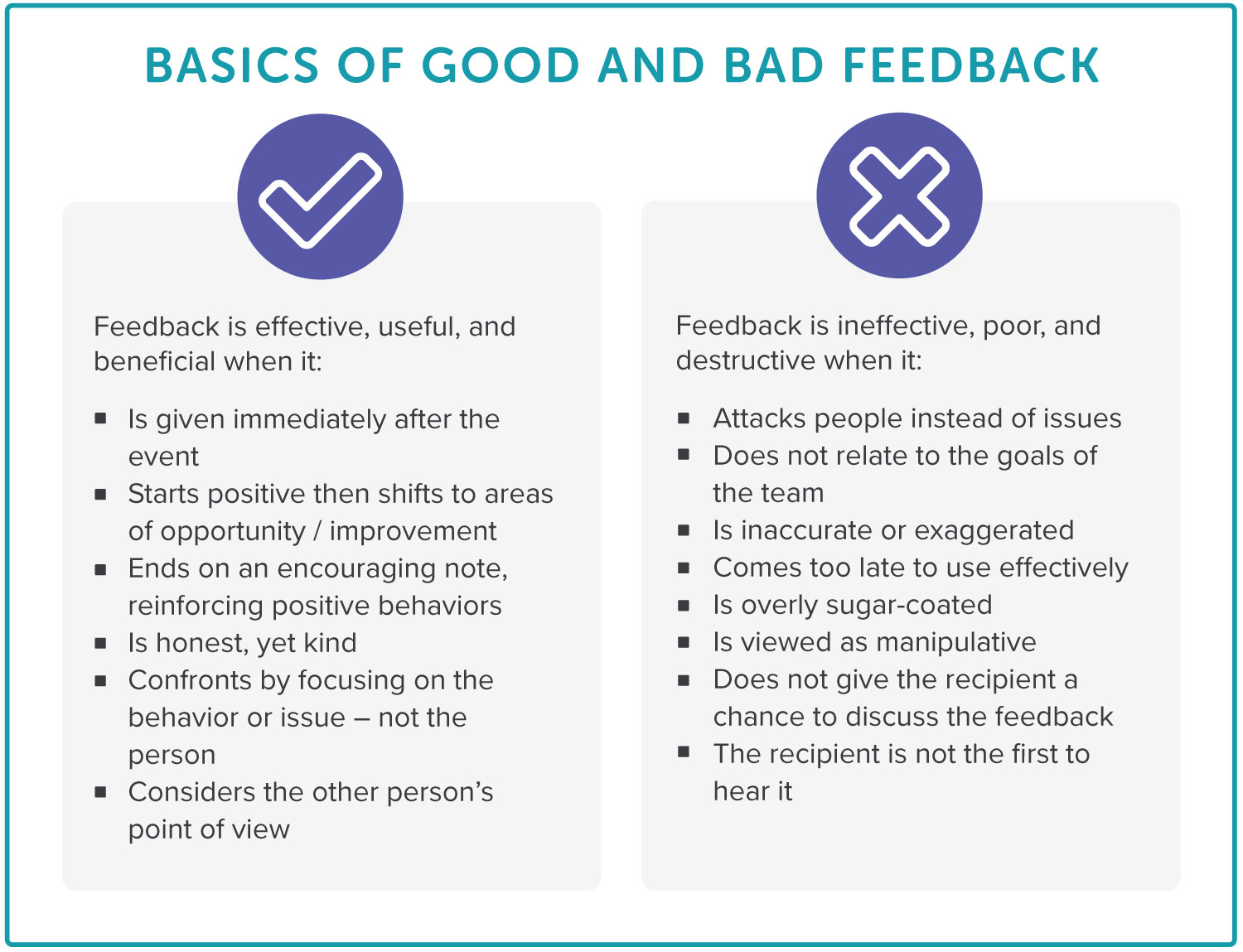 Coaching for the Win: Everyone Benefits from Two-Way Feedback
