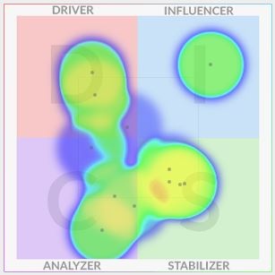Gain Insight into the Personality of Teams with DISC Heat Maps