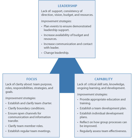Why Engagement Efforts Sometimes Fail and What You Can Do About It ...